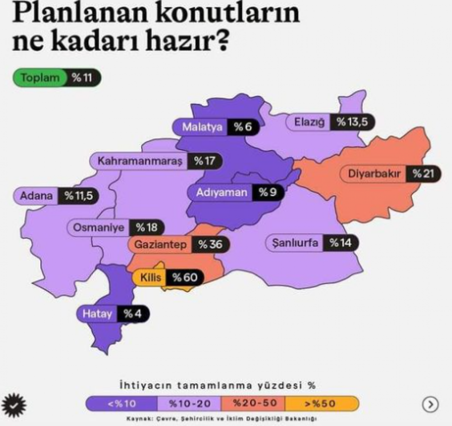 Depremin ardından şehirler nasıl yeniden ayağa kalkacak? Kalıcı yaşama ...