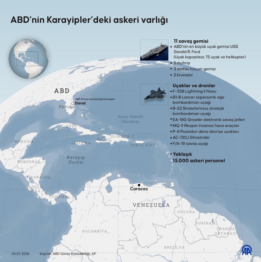 Trump'ın Karayipler kararı ABD'nin İran seçeneklerini daralttı ...