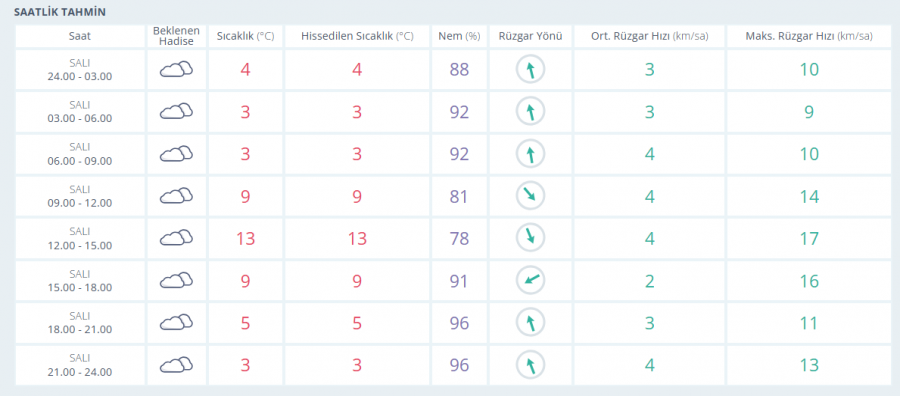 Bursa'da hava durumu: Meteoroloji güncel tahmin raporunu paylaştı (23 ...