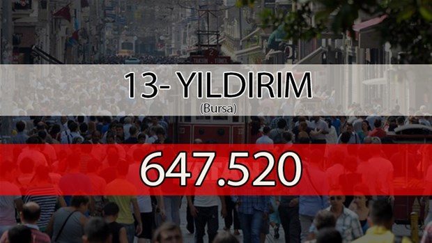 Türkiye'nin en kalabalık ilçeleri Foto Galerisi - 8 - Bursadabugun.com Türkiye'nin en kalabalık ilçeleri Foto Galerisi - 8 - Bursadabugun.com